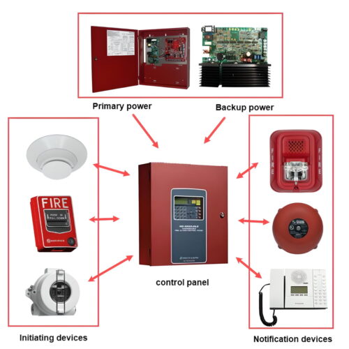 Buy safex Clean Agent Automatic Modular Fire Extinguisher (10Kg)